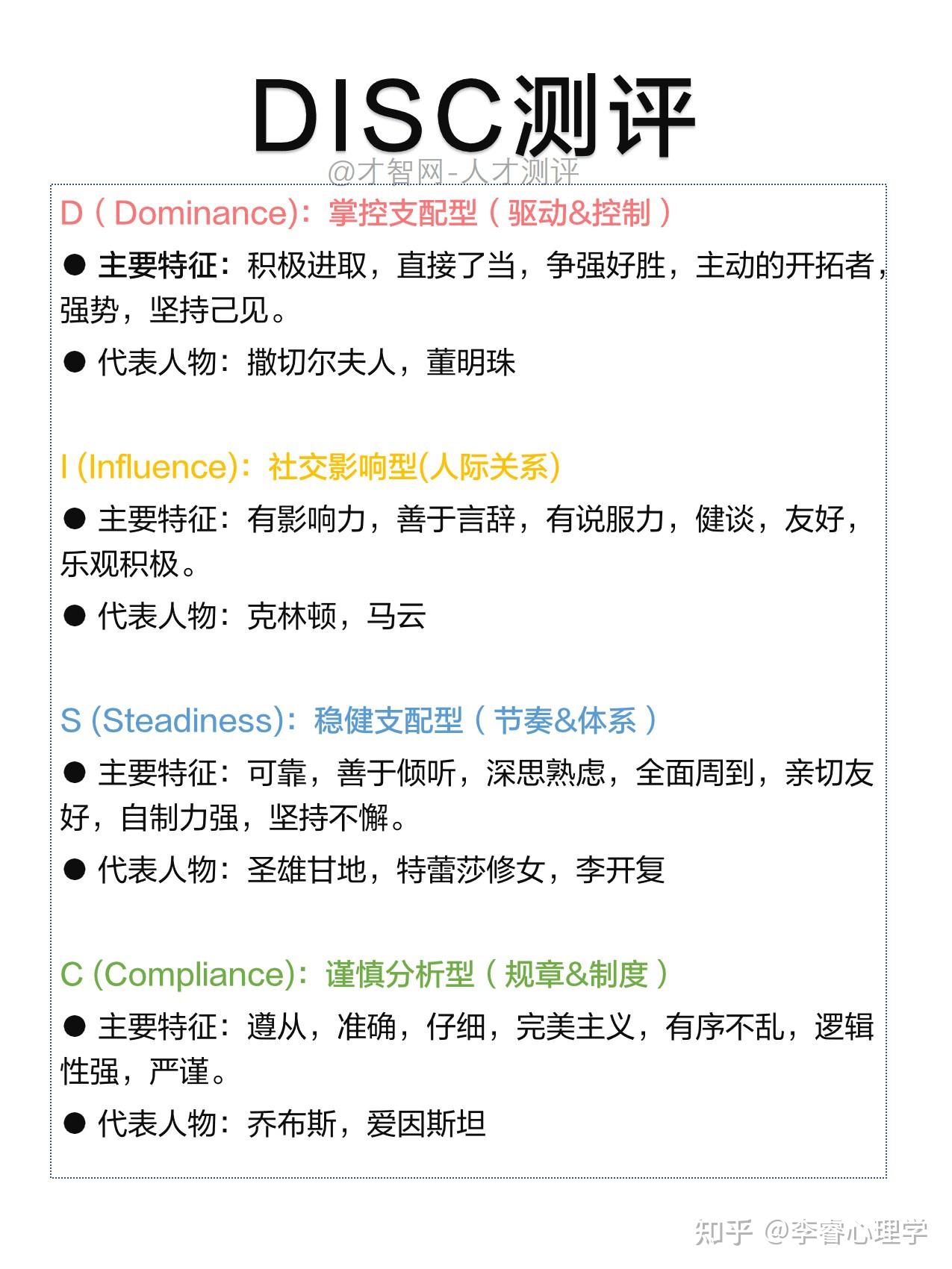 500强企业都用的「DISC性格测评」测什么 - 知乎