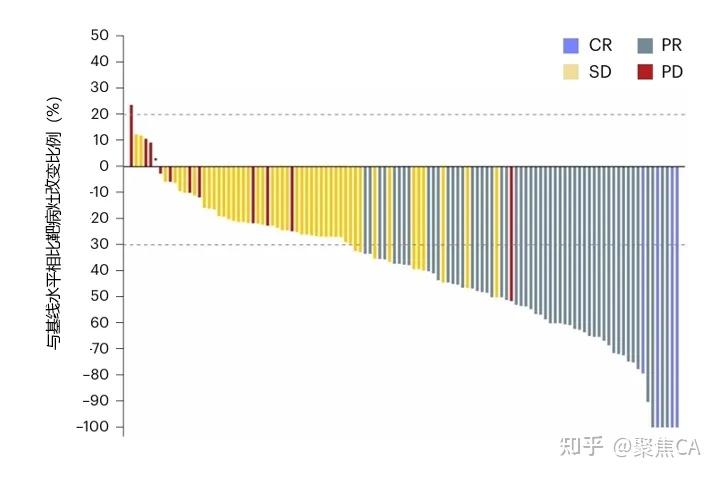 石远凯教授团队！戈来雷塞数据登上Nature，KRAS G12C突变非小细胞肺癌又增一靶向疗法 - 知乎