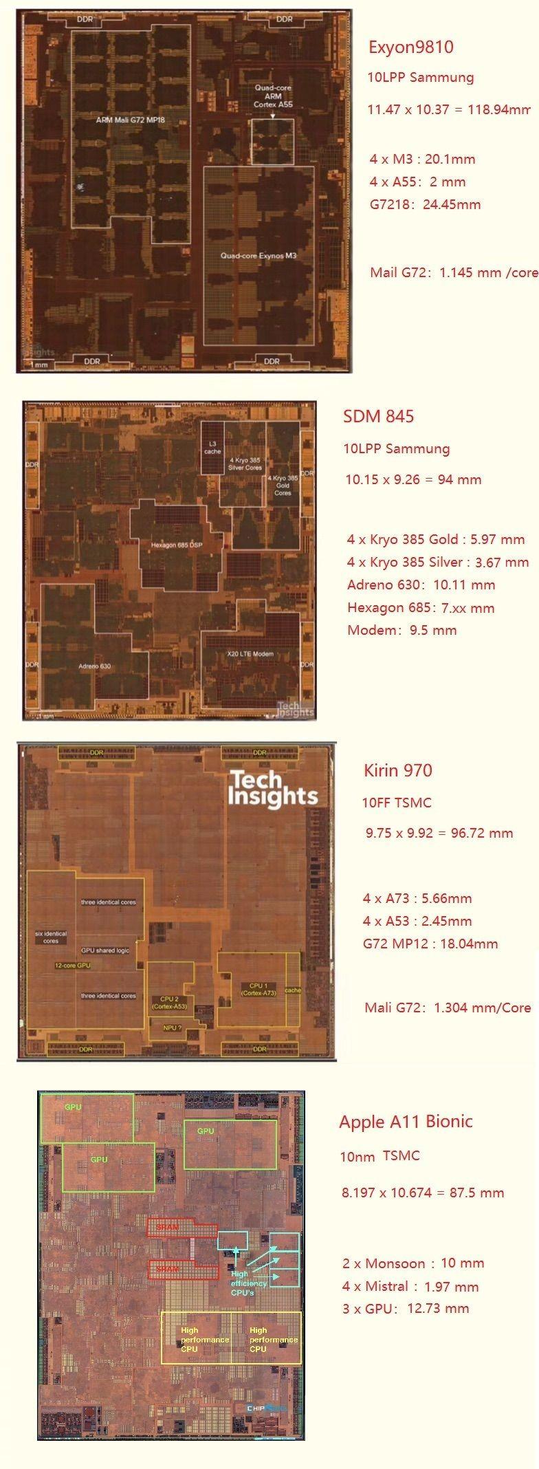 麒麟970，骁龙835，A11芯片哪一款更强？ - 知乎