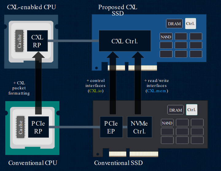 HotStorage'22 CXL-SSD - 知乎