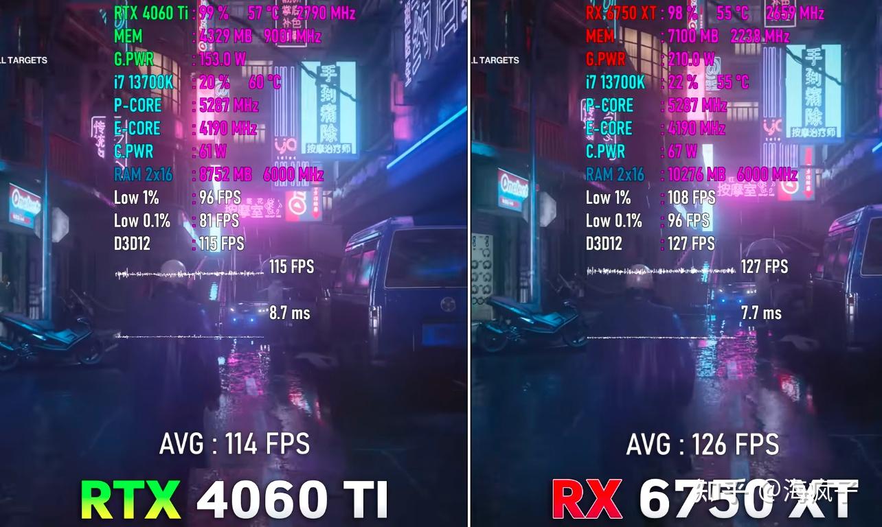 显卡选 4060ti 还是 6750xt 比较好? - 知乎