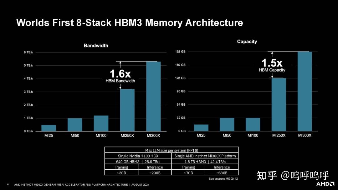 AMD_GPU CDNA系列架构分析 - 知乎