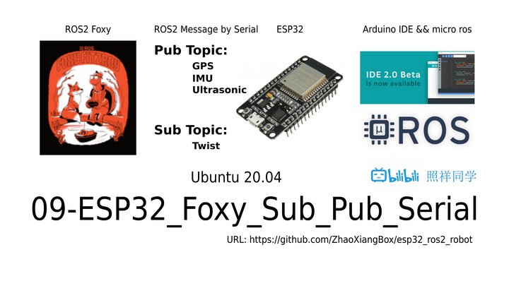 第九节：ESP32基于micro-ros通过串口发布和订阅topic - 知乎