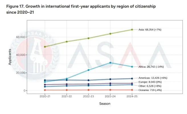 超120万人申请！平均每人递交5份！Common App更新2025Fall申请数据！ - 知乎