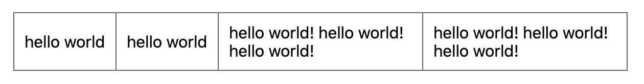 Antd Table布局指南 - 知乎