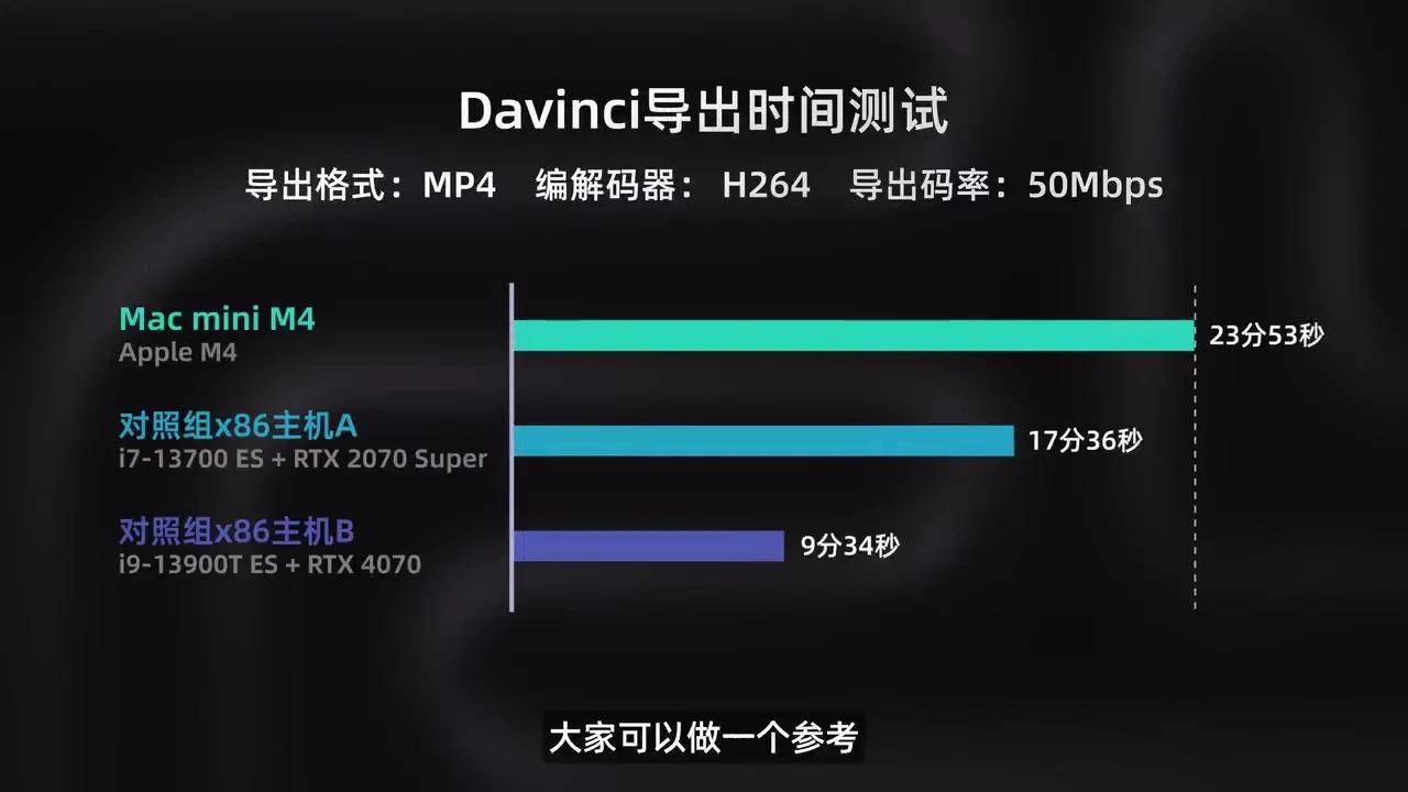 3000出头拿下M4 Mac Mini丐版真能打Windows党UP主深度实测 - 知乎