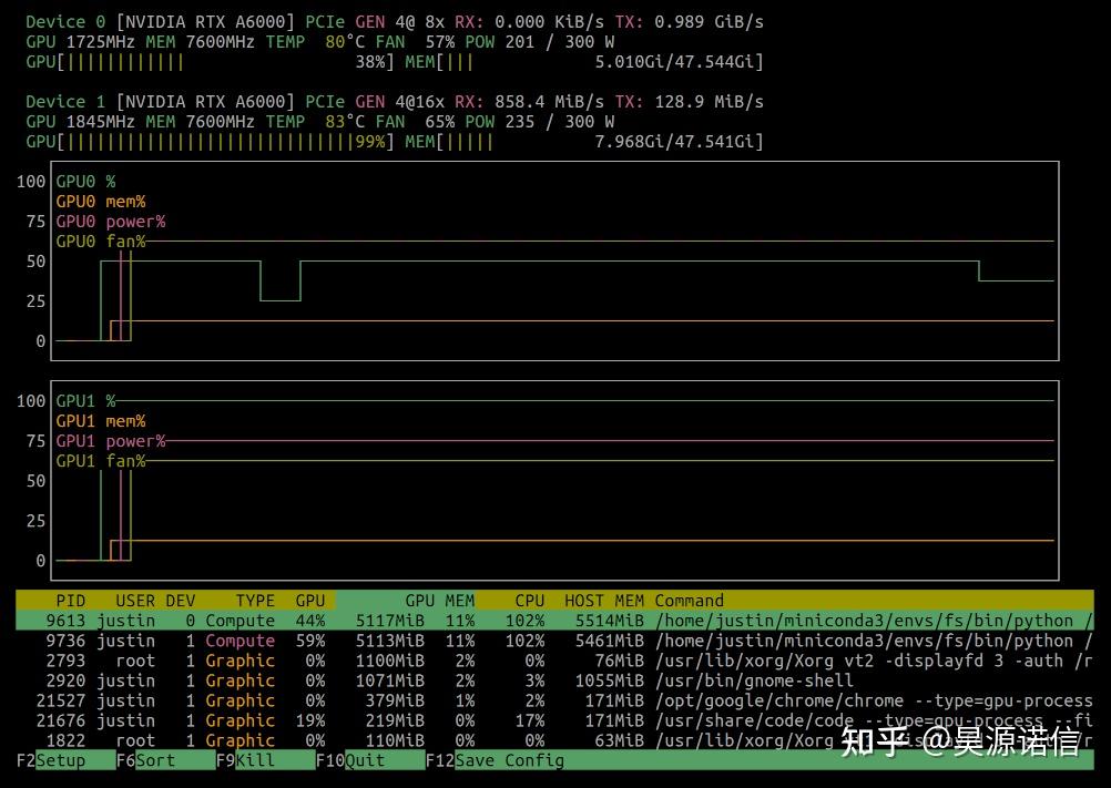 如何监控和改进用于深度学习的 GPU 使用率？ - 知乎
