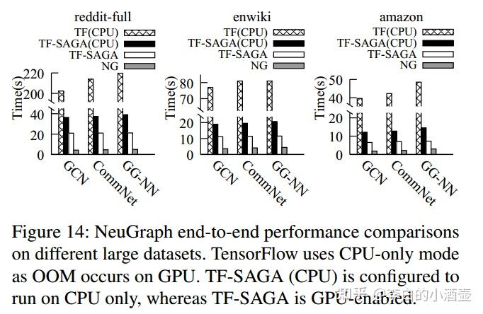 【ATC19】 NeuGraph: Parallel Deep Neural Network Computation on Large Graphs - 知乎