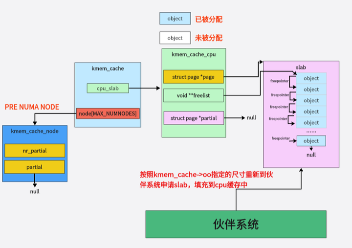 深入理解 slab cache 内存分配全链路实现 - 知乎