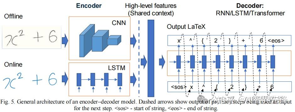 GNN与Transformer的融合！实现全局与局部的完美协同 - 知乎