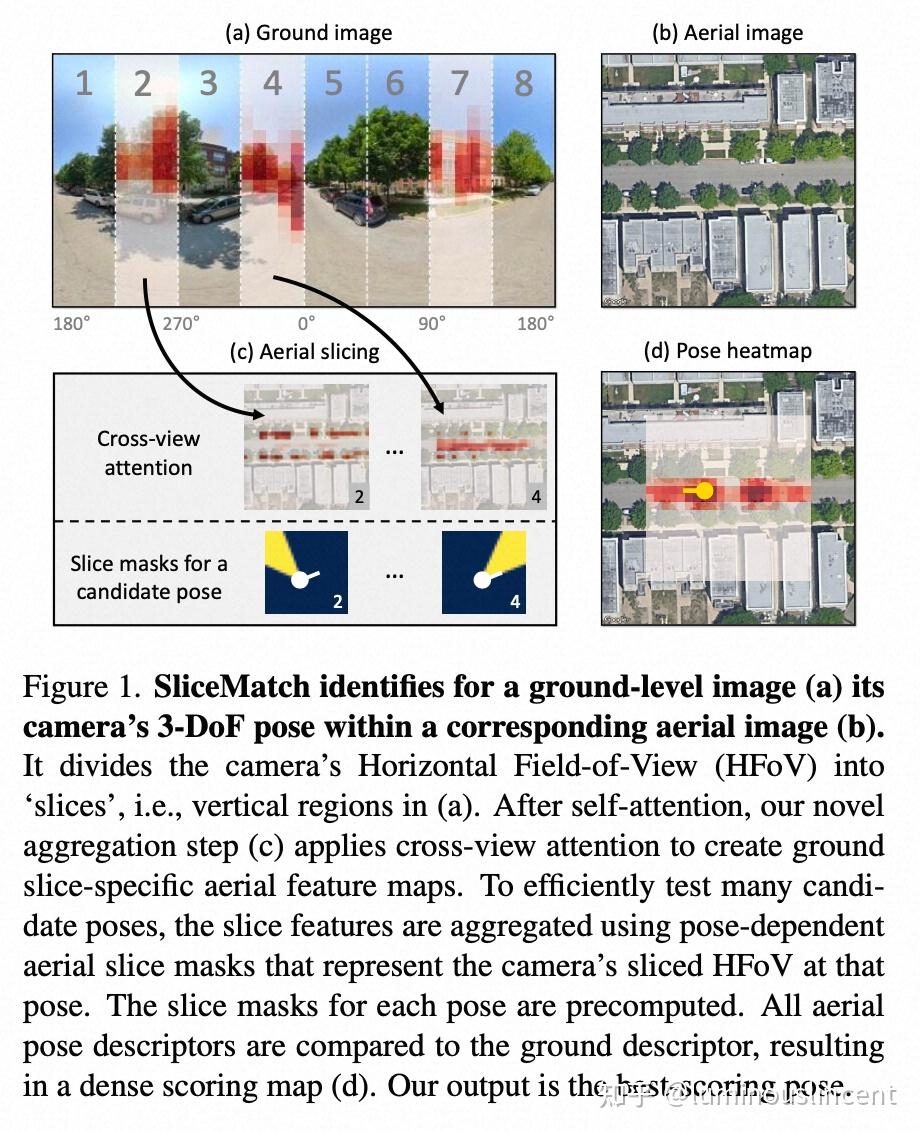 cvpr2023的视觉定位新思路 - 知乎