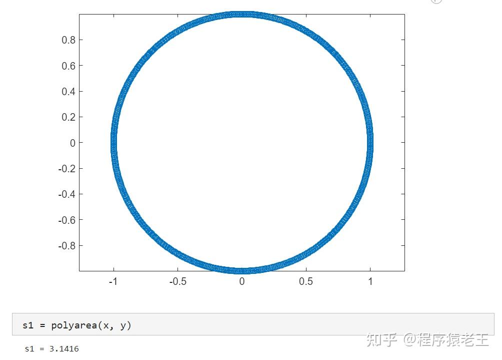 怎么用Matlab计算不规则闭合曲线的面积？ - 知乎