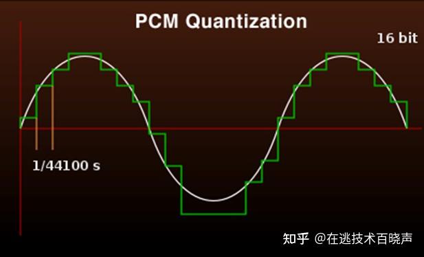 DSD 与 PCM：的神话与真相 - 知乎
