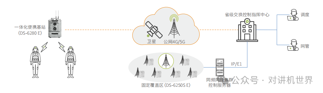 海能达（Hytera）DS-6280 E PDT一体化便携基站 - 知乎