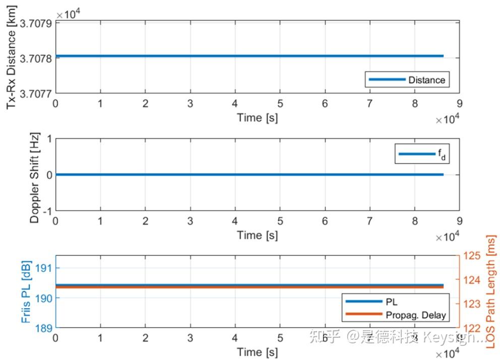 什么是5G NTN（非地面组网）？ - 知乎