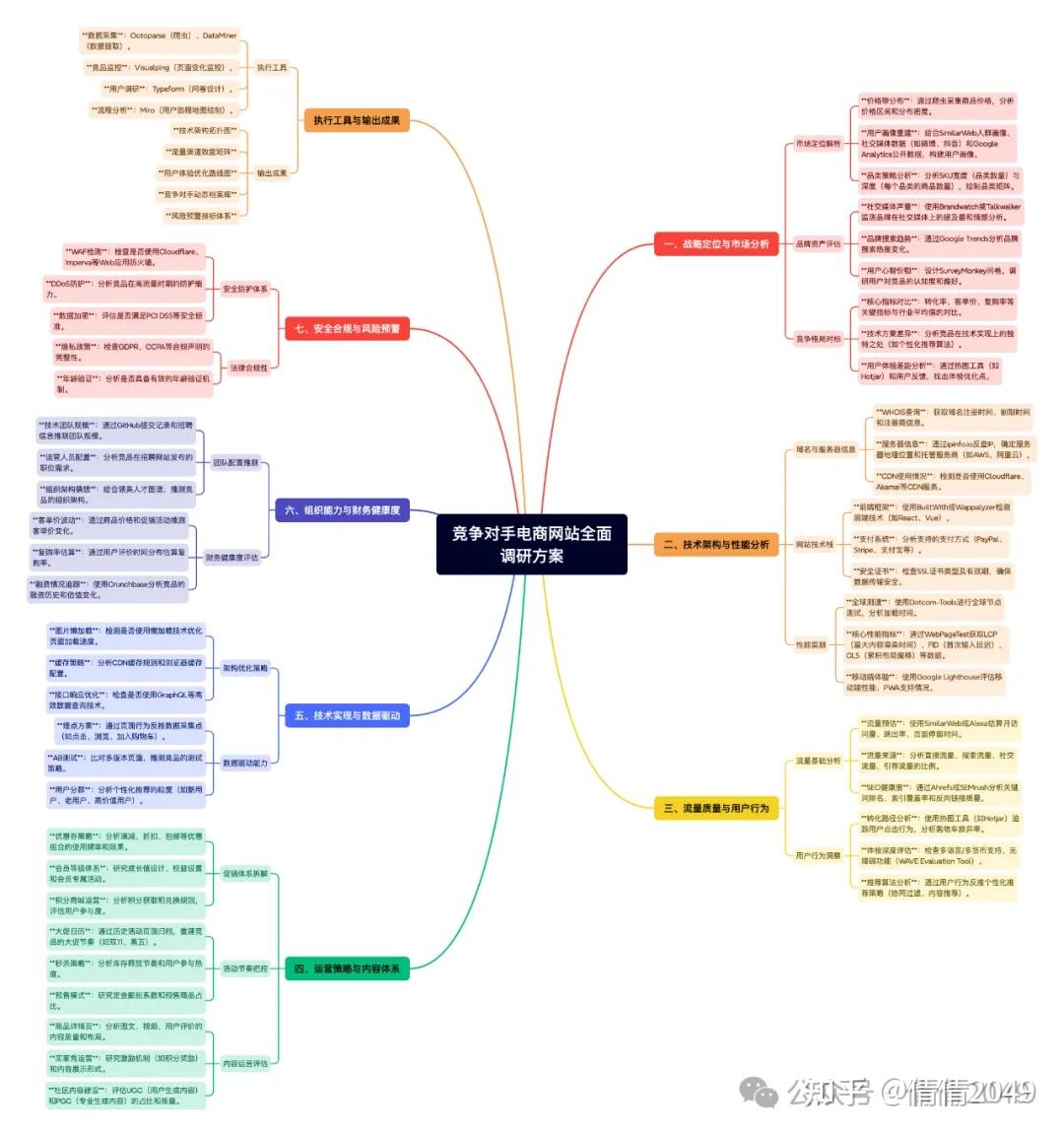 DeepSeek+Xmind: 3分钟搞定思维导图，摸鱼党的福音！（内附案例） - 知乎