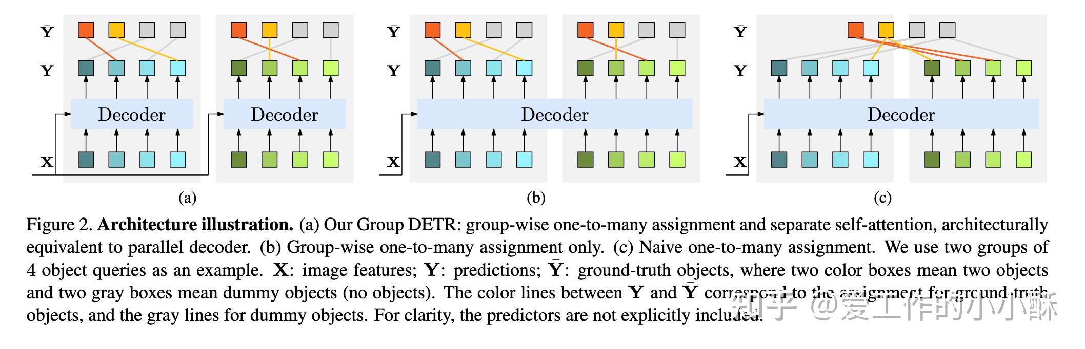 DETR系列模型（13篇论文）总结 - 知乎