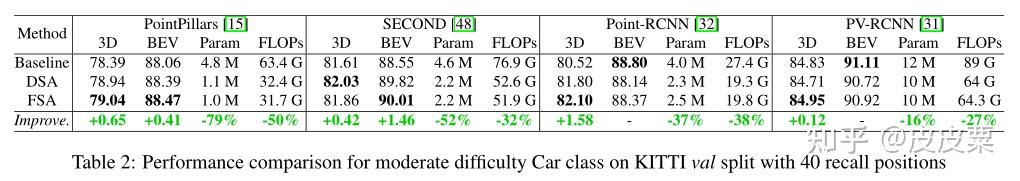 SA-Det3D: Self-Attention Based Context-Aware 3D Object Detection论文解读 - 知乎