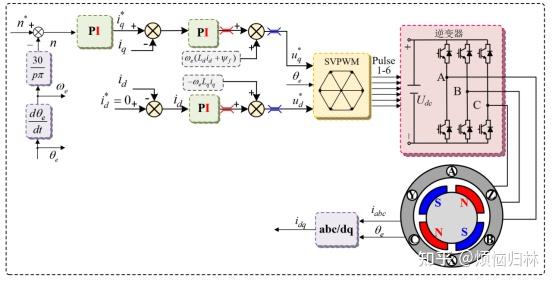 Simulink建立完pid仿真后，怎么部署到电机上呀？学校就教到这里了。后边到底怎么进行实际应用？ - 知乎
