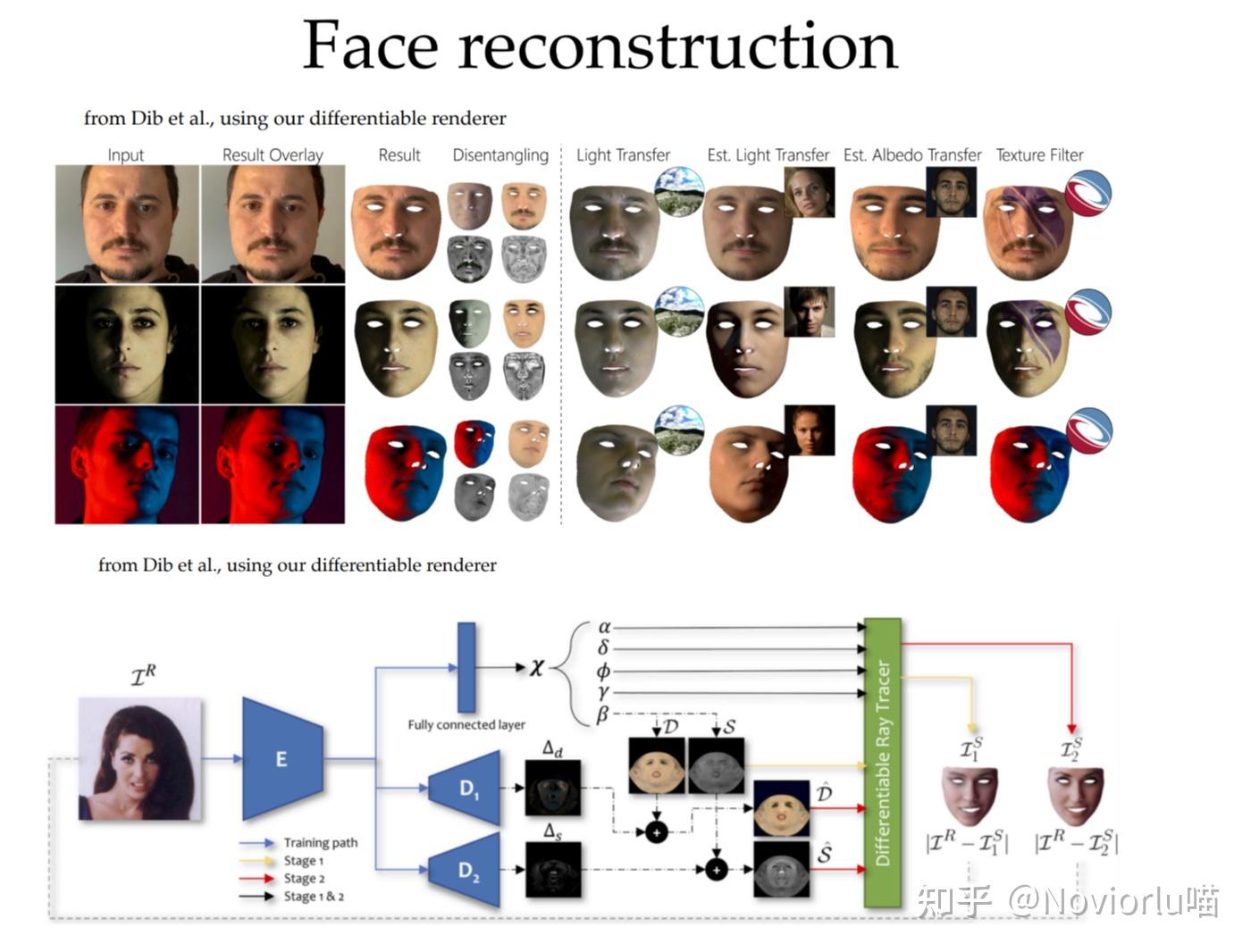图形学渲染笔记 - Differentiable Rendering - 知乎