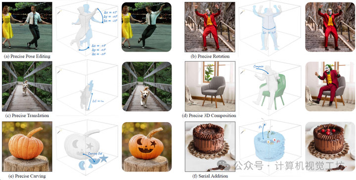 你可以控制图像中的一切！Image Sculpting：精确编辑图像中的任何目标！ - 知乎