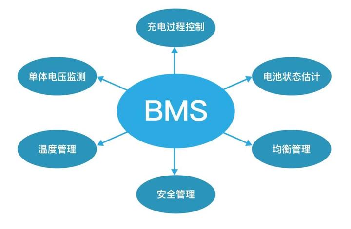 BMS车规级AFE介绍 - 知乎