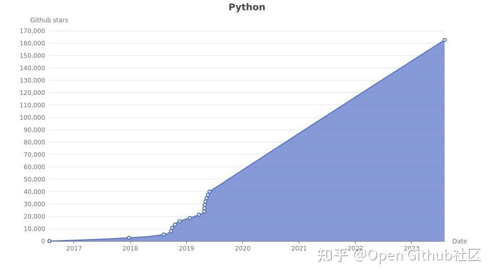 Github开源项目精选-8月第一周Top13🔥🔥🔥 - 知乎