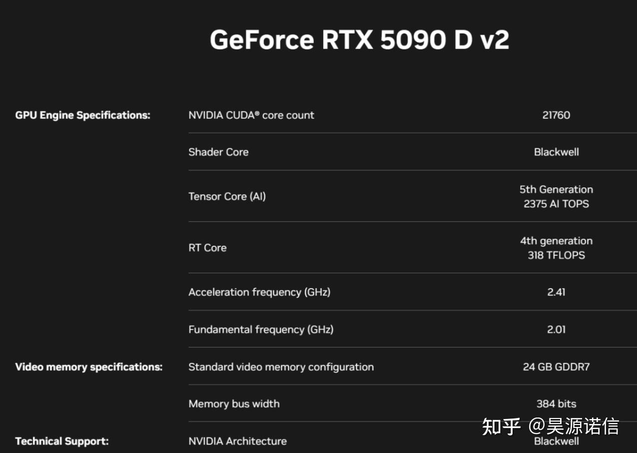 如何看待NVIDIA GeForce RTX 5090D V2 24GB 卡发布，与 5090D 32GB 同价？ - 知乎