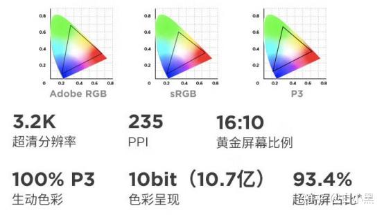 thinkbook16+和16p选哪款比较好？ - 知乎
