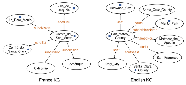 Adaptive Graph Convolutional Network for Knowledge Graph Entity Alignment - 知乎