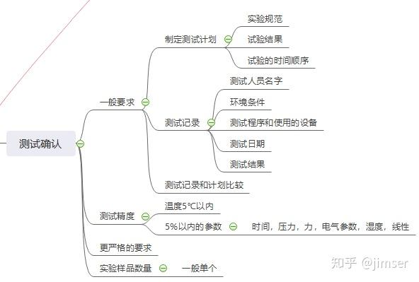 ISO 13849-2 or GB/T 16855.2详细讲解 - 知乎