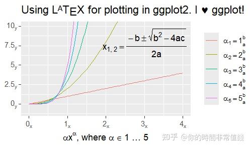 latex2exp包：在ggplot2中使用LaTex - 知乎