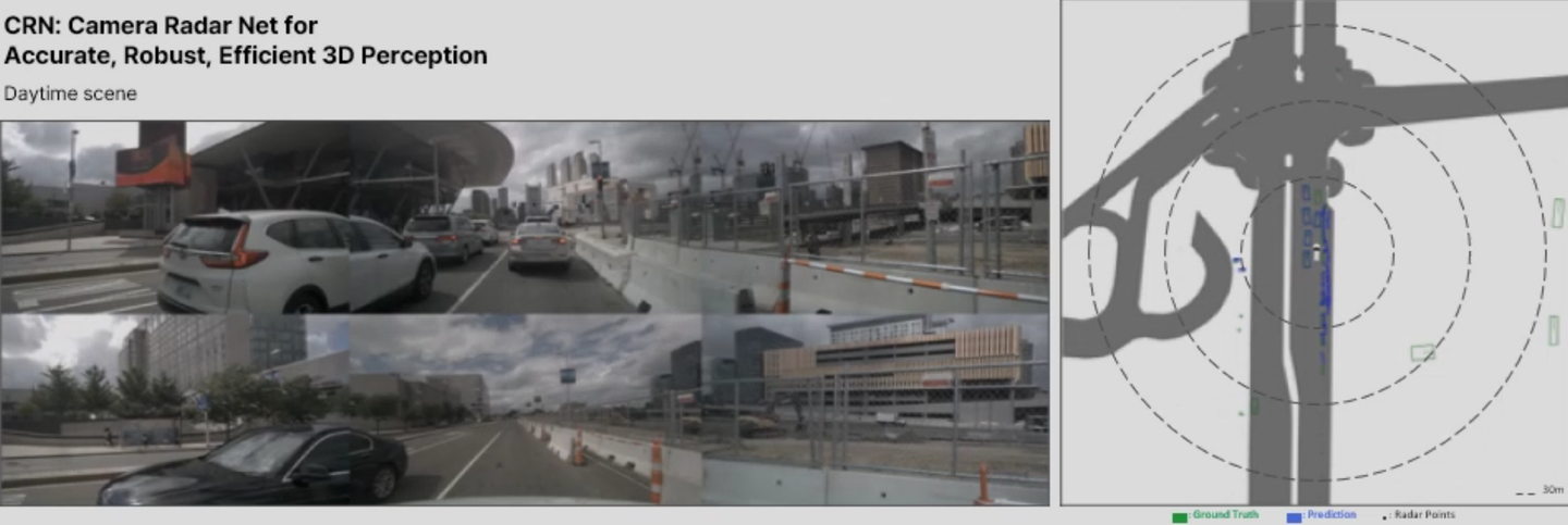 【多模态融合】CRN 多视角相机与Radar融合 实现3D检测、目标跟踪、BEV分割 ICCV2023 - 知乎