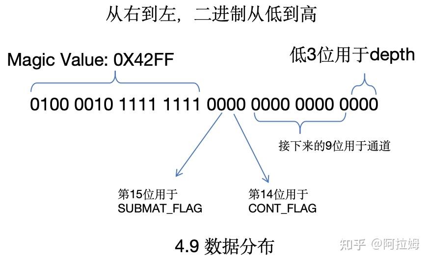 OpenCV:Mat源码解读 - 知乎