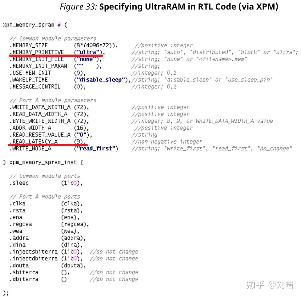 怎样充分利用Xilinx FPGA资源？ - 知乎