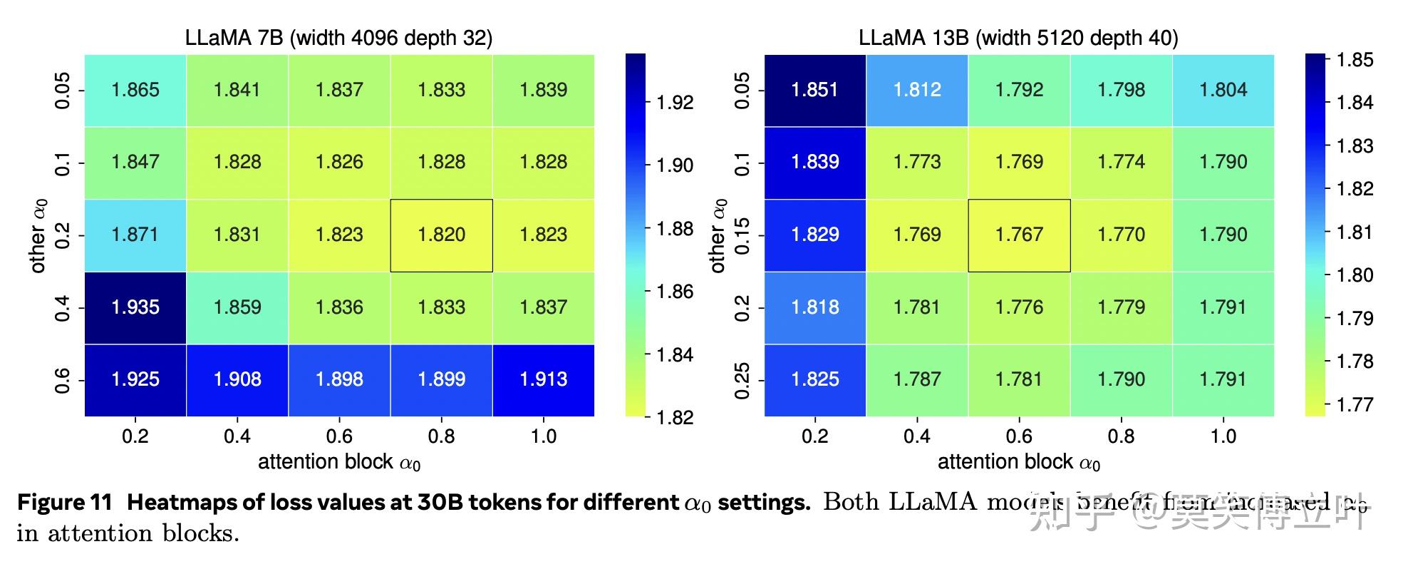 凯明新作：Transformers without Normalization - 知乎