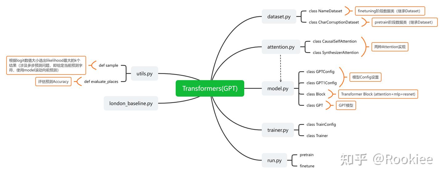 CS224n Assignment 5解析（GPT模型code练习） - 知乎