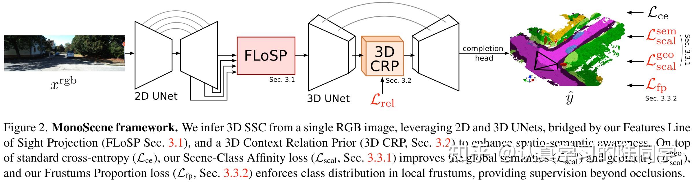 BEV/OCC及端到端智驾 - 知乎