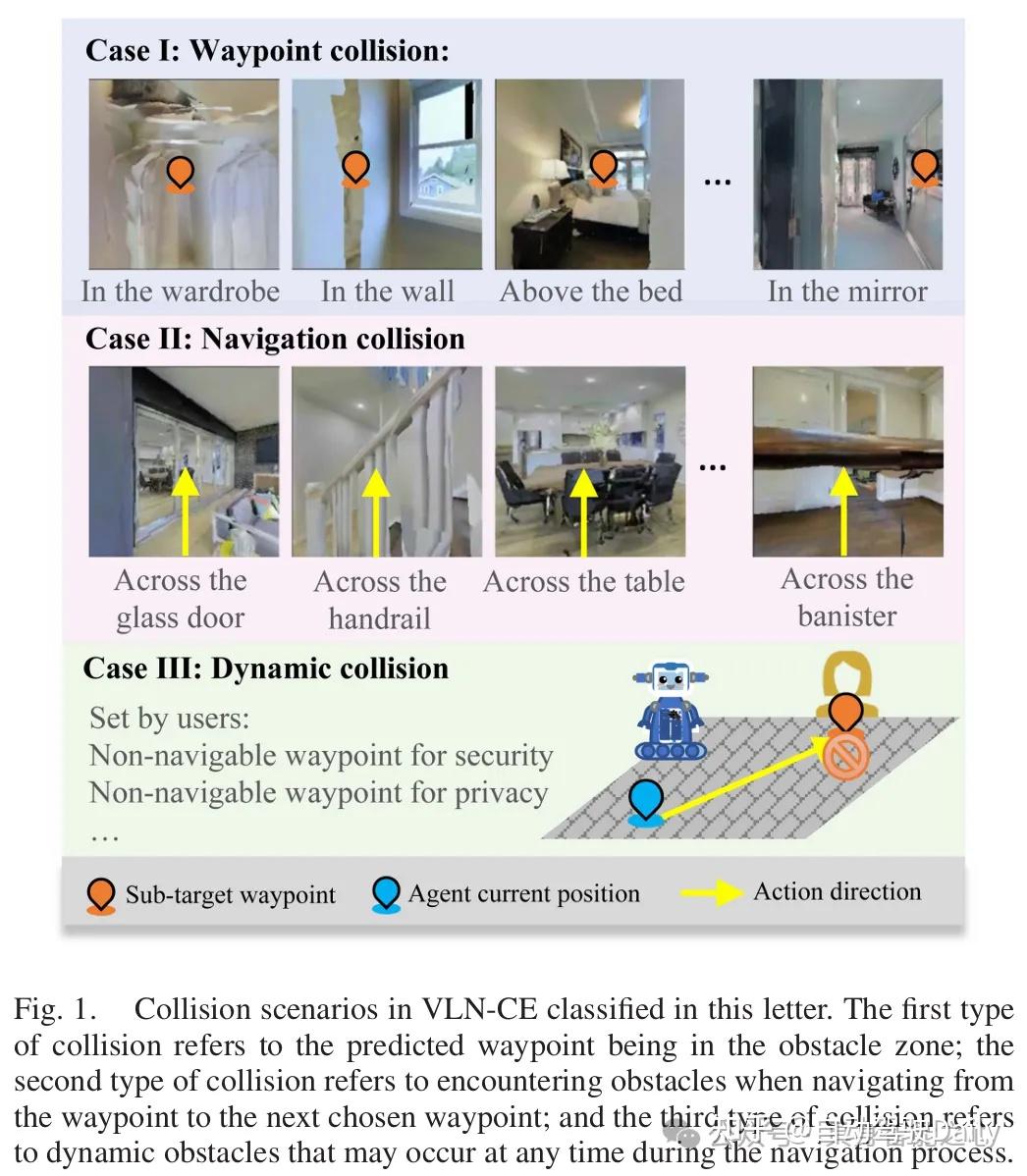 视觉语言导航这项任务是什么？盘一下VLN的最新工作 - 知乎