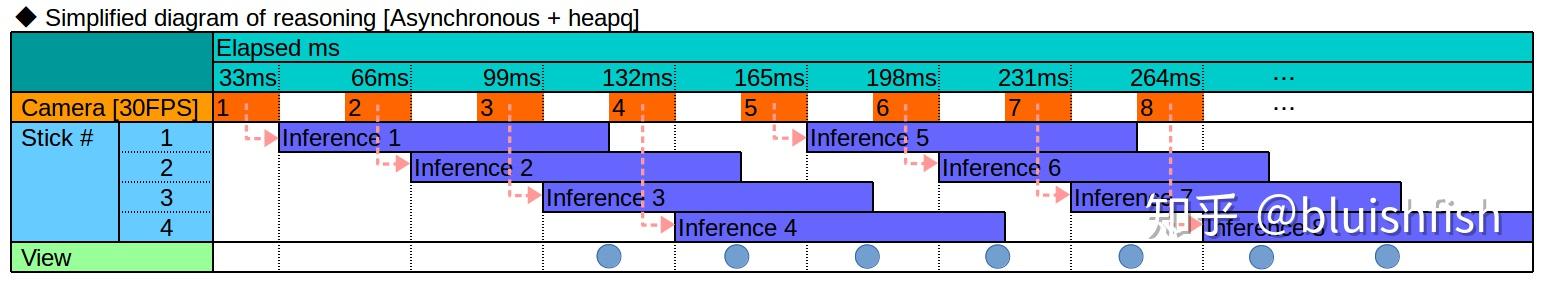 用树莓派4b构建深度学习应用（九）Yolo篇 - 知乎