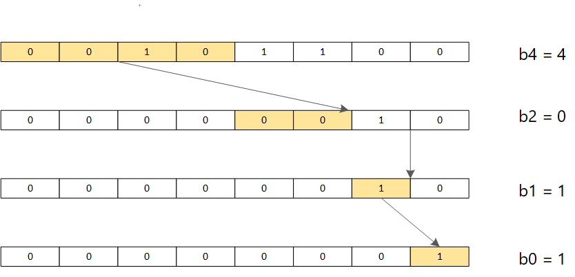 CSAPP:Lab1-Data Lab - 知乎