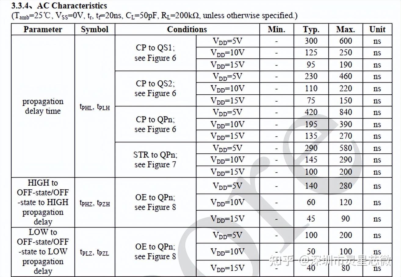 移位寄存器HEF4094BT/MC14094BDR2G/CD4094BE/CD4094最新中文资料 - 知乎