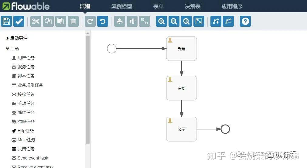 Flowable工作流入门看这篇就够了 - 知乎