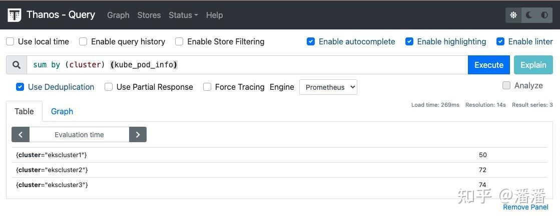 使用 Thanos 扩展 Prometheus 高可用监控架构 - 知乎