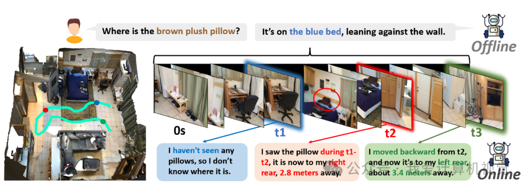 景不动人动，MLLM如何面对“移步换景”的真实世界？OST-Bench揭示多模态大模型在线时空理解短板 - 知乎