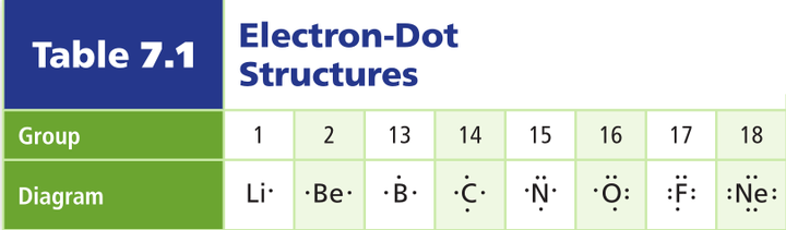 Ion Formation 离子的形成 (十五) - 知乎