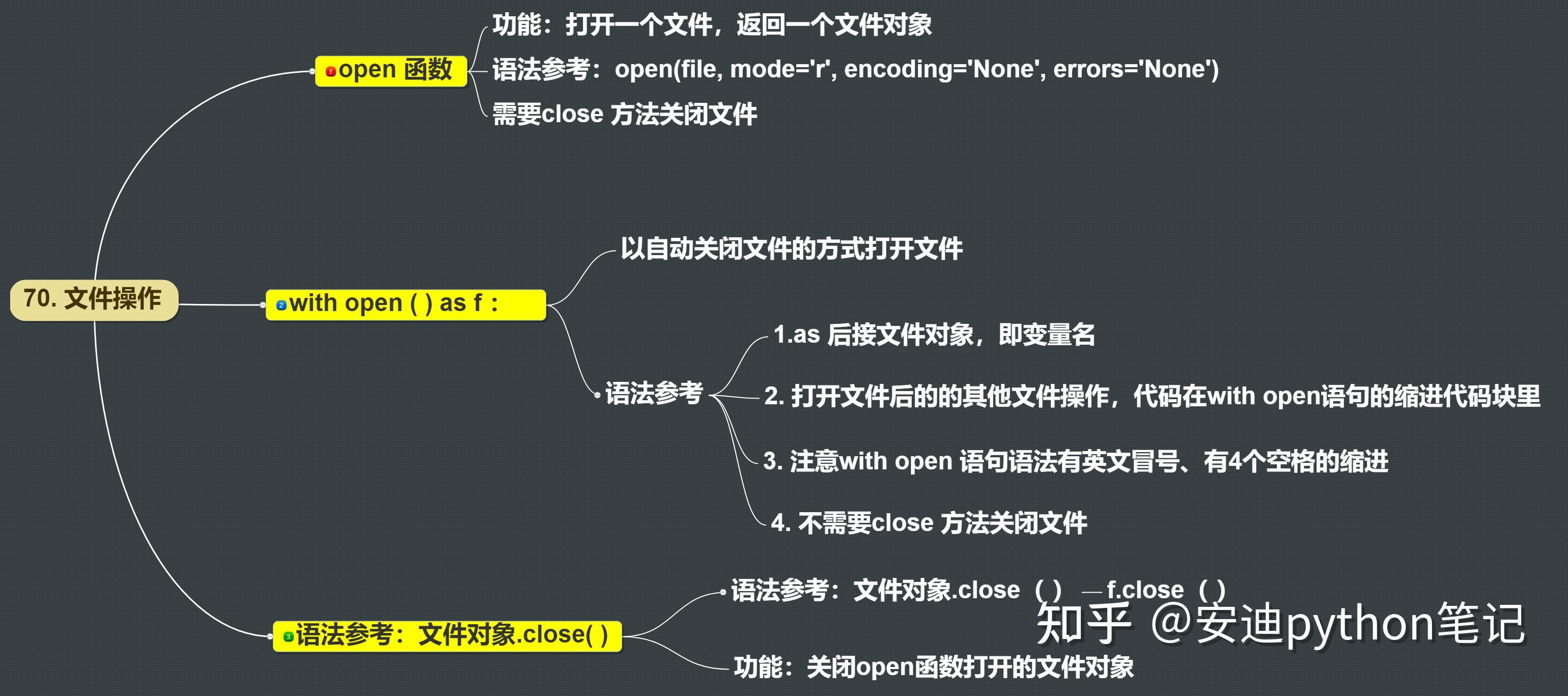 python open（””，“w+”）是先覆盖再读写吗? - 知乎