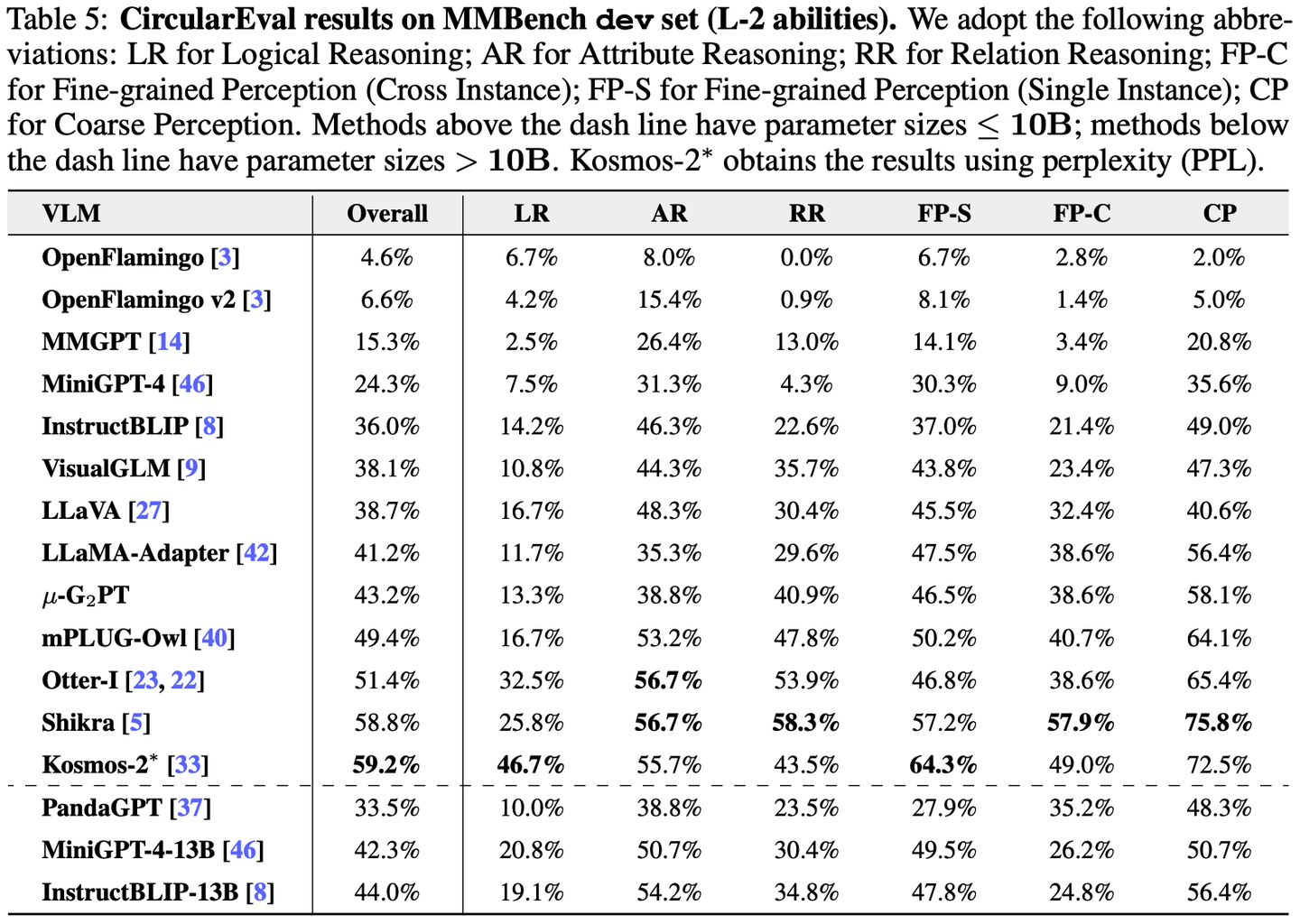 多模态大模型评估基准 - 知乎
