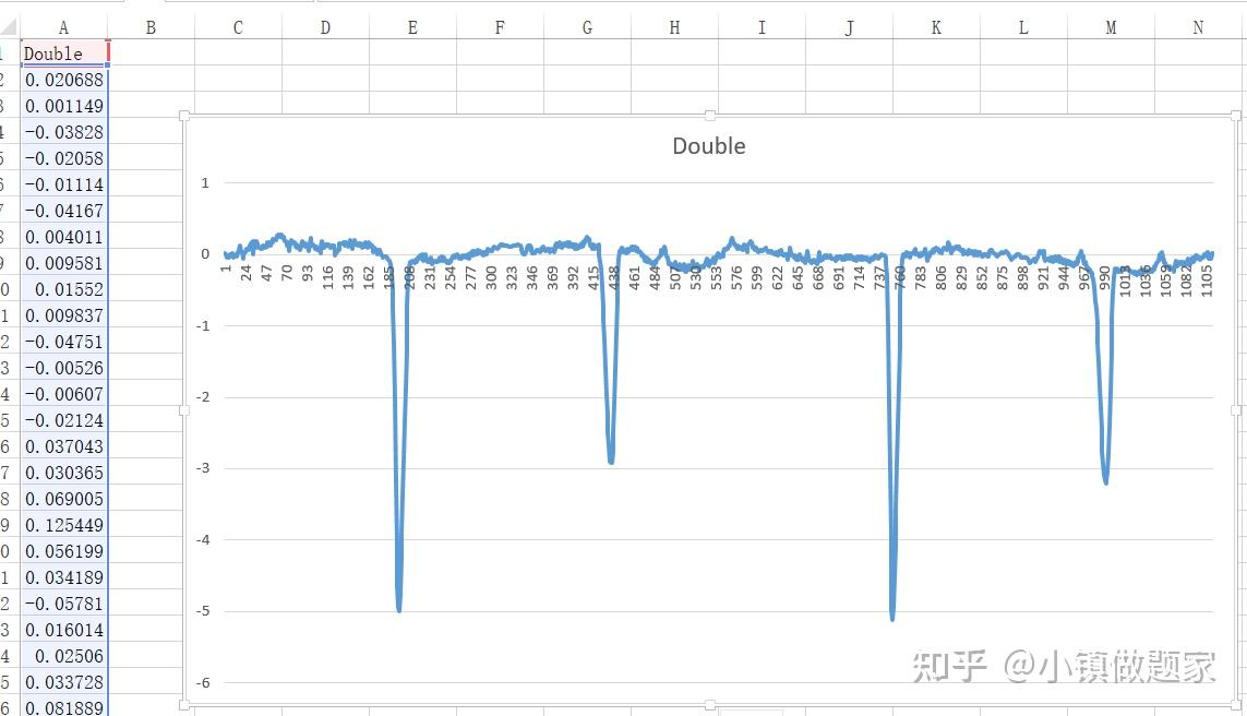 动手实现halcon的dist_ellipse_contour_points_xld轮廓点到椭圆距离算法 - 知乎