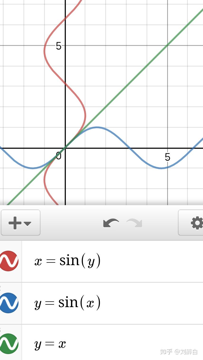 x=siny与y=sinx什么关系？ - 知乎